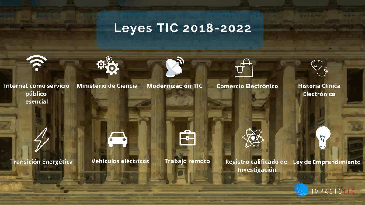 Leyes TIC
